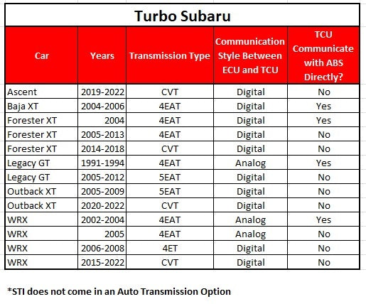 Subaru Auto Transmission Basics (Automatics Part 1) | iWire Subaru ...