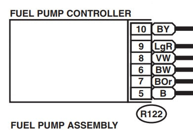 Fuel Pump Controllers Part 2 - Diagnostics | iWire Subaru Wiring Solutions