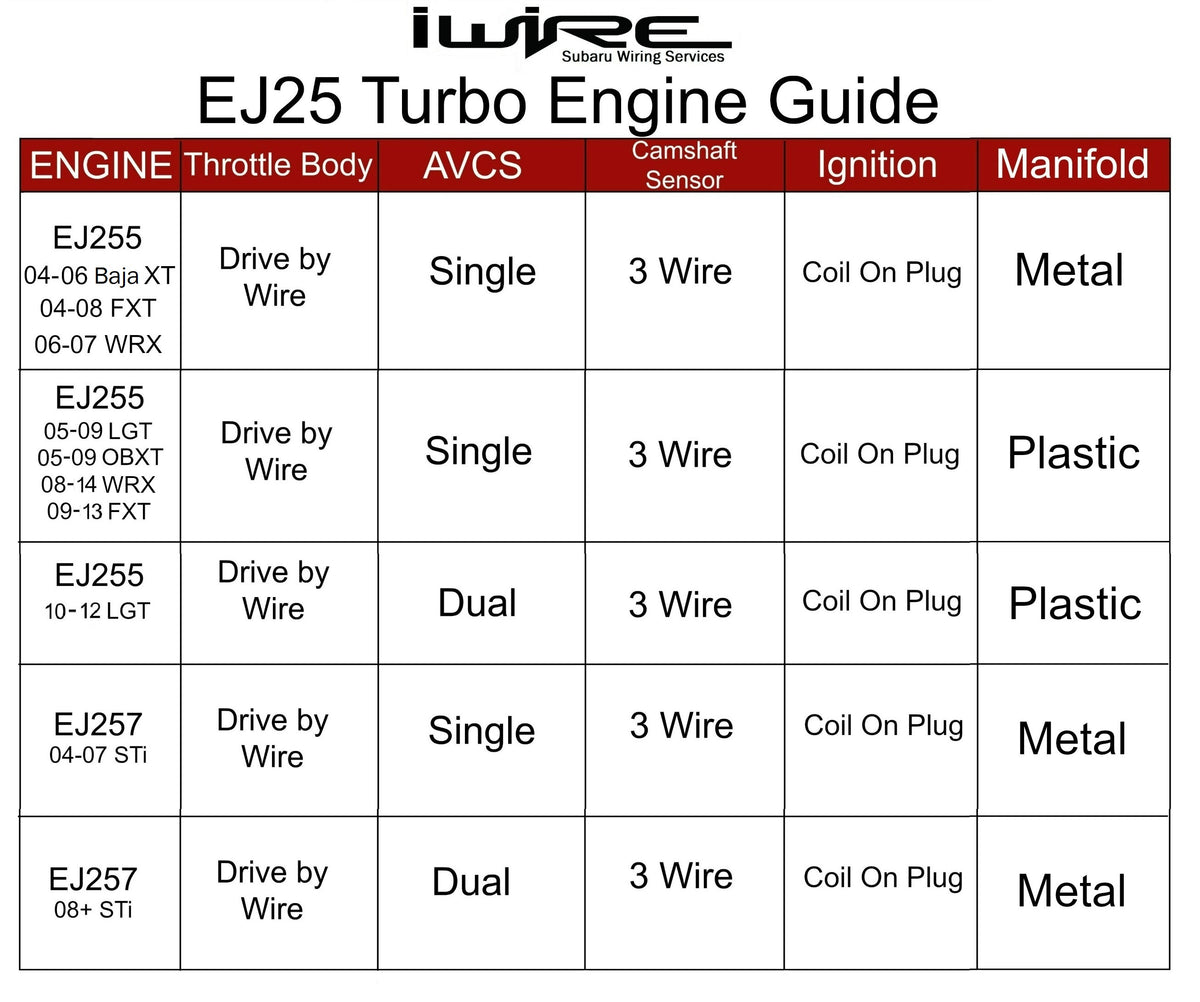 Which Subaru Engine Do I Have Iwire Subaru Wiring Solutions