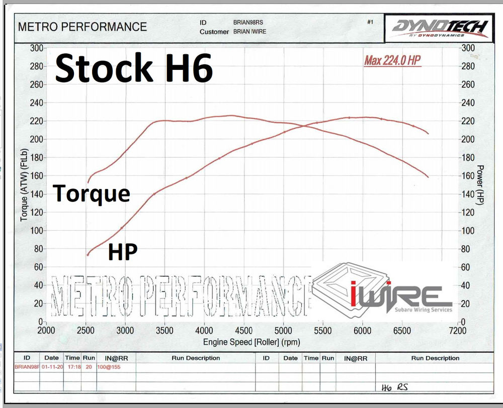 Subaru Engine Comparison - 6 Cylinder vs. STi | iWire Subaru Wiring ...